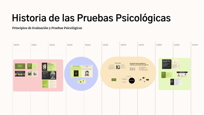 Historia de las pruebas psicológicas by Ana Valeria CHIRINOS MENDOZA on Prezi