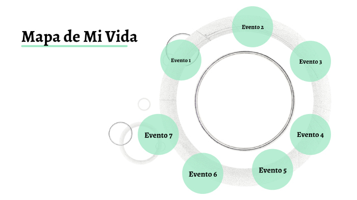mapa de mi vida by s patel on Prezi