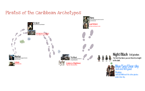 Pirates of the Caribbean Archetypes by robert senaq on Prezi