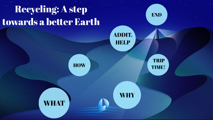 Recycling: A step towards a better Earth by Raven Finney on Prezi