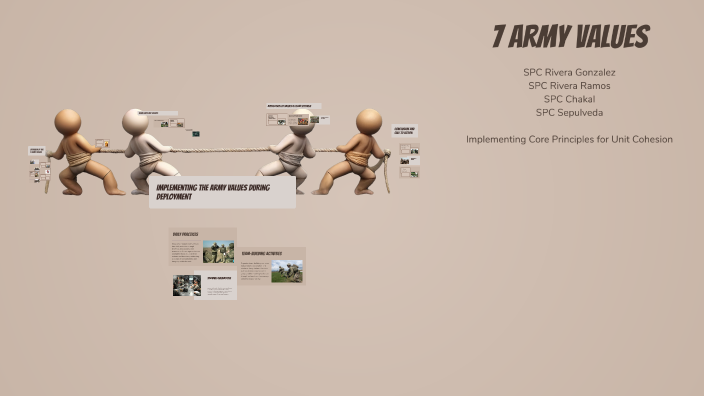 7 Army Values by Pablo Sepulveda on Prezi