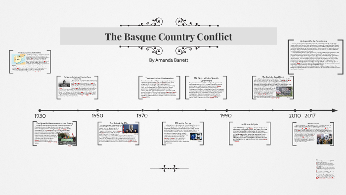 The Basque Country Conflict by Amanda Barrett on Prezi