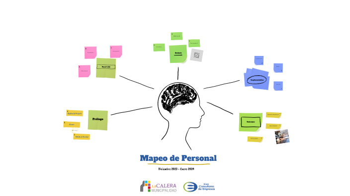 Skill Mapping Project by ayrton buron on Prezi