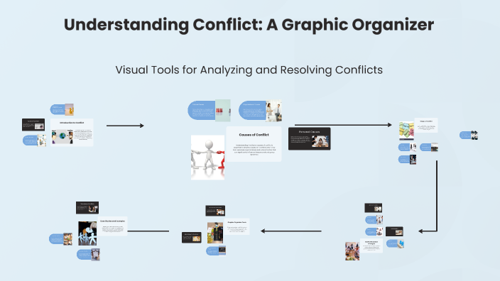 Understanding Conflict: A Graphic Organizer by Carolina Gómez on Prezi