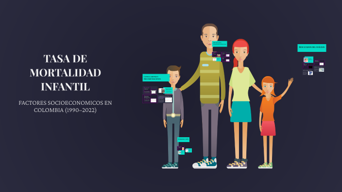 TASA DE MORTALIDAD INFANTIL by Myron Steven Espitia Escobar on Prezi