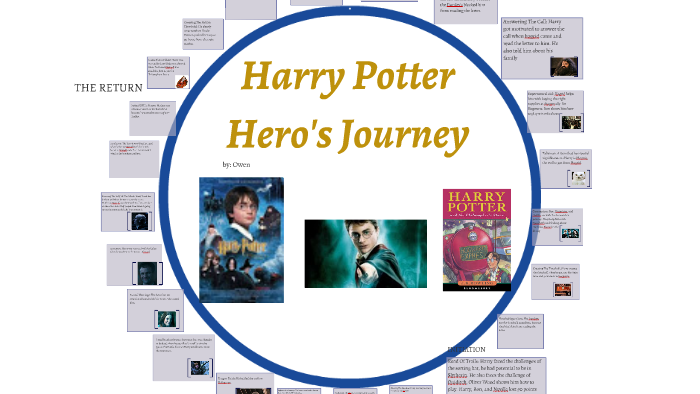 Harry Potter Hero Journy by owen busch on Prezi