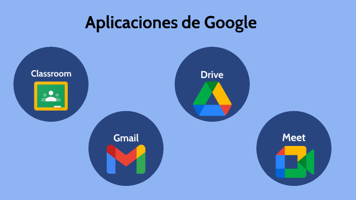 Aplicaciones de Google by Christopher Josué Martínez García on Prezi