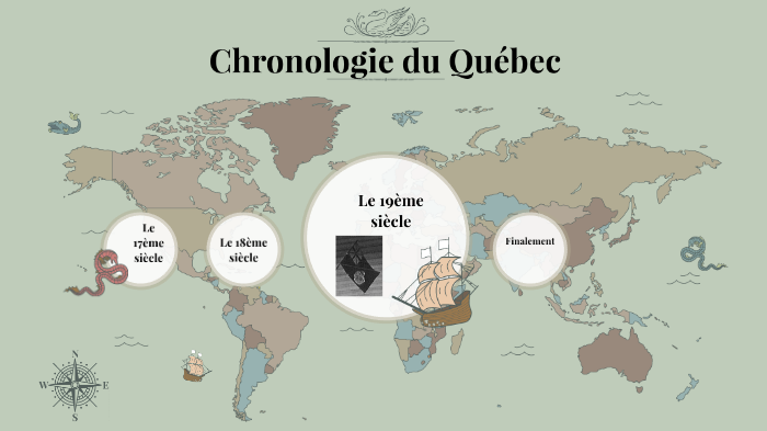 Timeline of Quebec by Caleb Huculak on Prezi