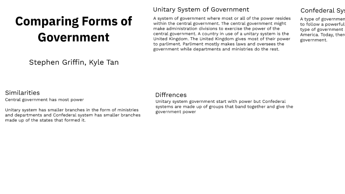 Comparing Forms of Government by Stephen Griffin on Prezi