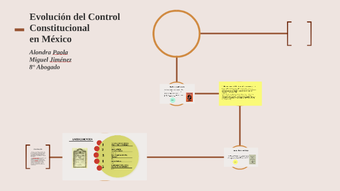 Evolución del Control Constitucional by Miguel Jimenez Rodriguez on Prezi