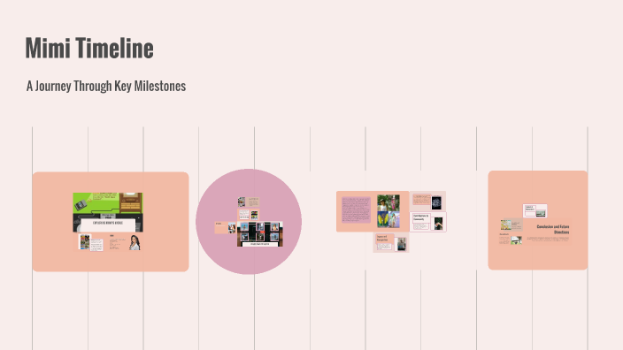 Mimi Timeline by Ray Ann May Vargas on Prezi