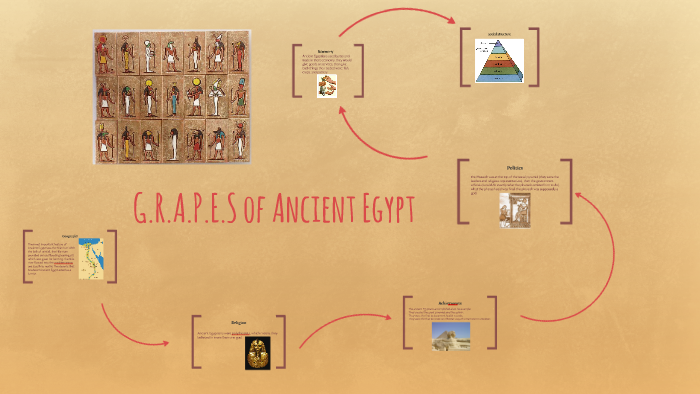 G.R.A.P.E.S of Ancient Egypt by Isabelle McNamara on Prezi