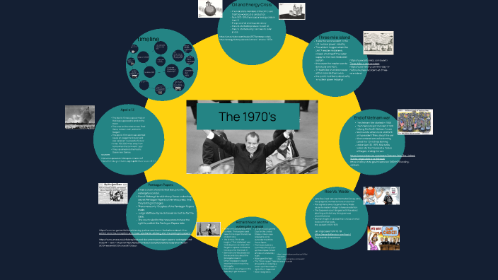 1970's Timeline by JOSEPH SEGAL on Prezi