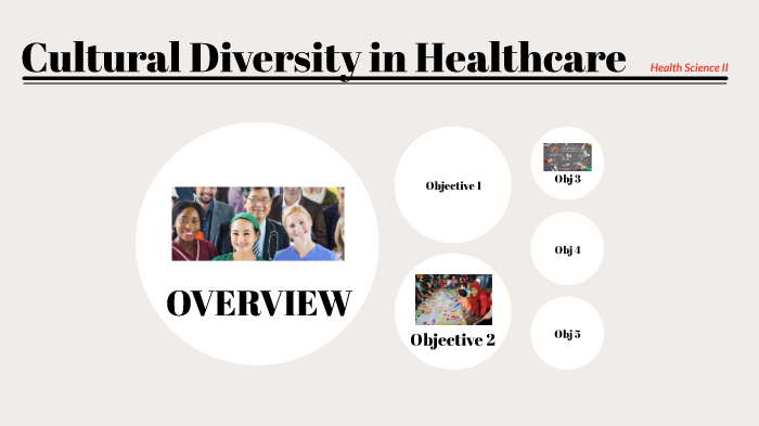 Cultural Diversity in Healthcare by Rhonda Wakeman on Prezi