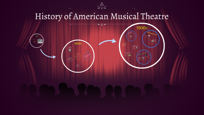 History of American Musical Theatre by Michelle Pauker on Prezi