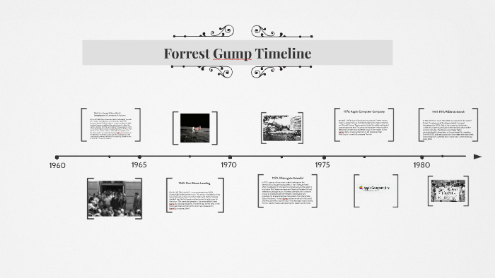Forrest Gump Timeline by allie dignan on Prezi