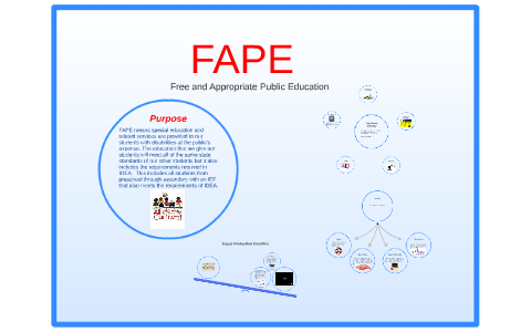 F.A.P.E. by Susan Quick on Prezi