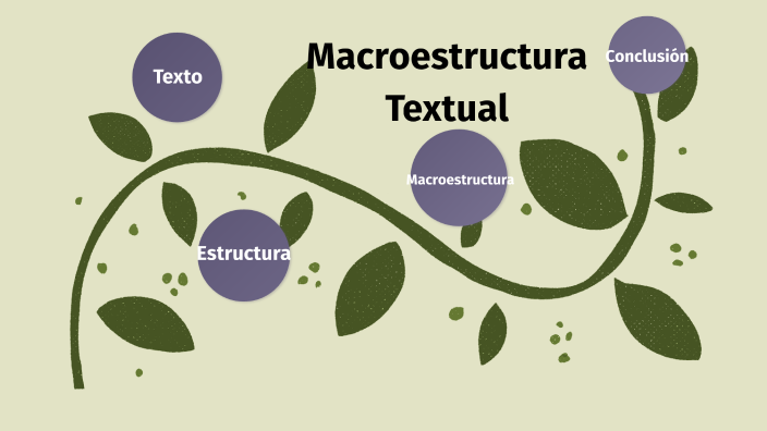 Macroestructura Textual by Keyla Suar on Prezi
