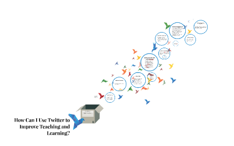How Can I Use Twitter to Improve Teaching and Learning? by Jennifer Albat