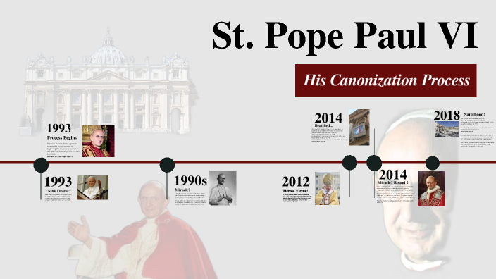 Canonization Process of St. Pope Paul VI by Noah Johnson on Prezi