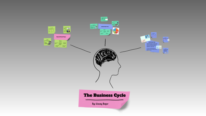 The Business Cycle by linsay beyer on Prezi