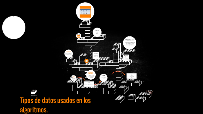 Tipos de datos usados en los algoritmos. by Josué Gómez on Prezi