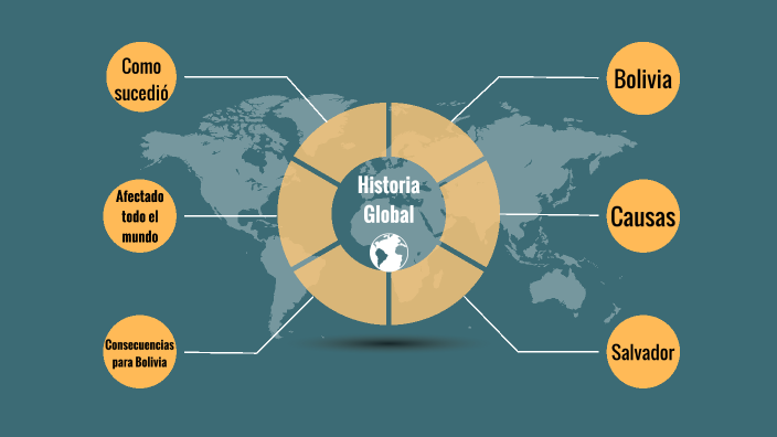 Historia Global by Erick Torrico on Prezi