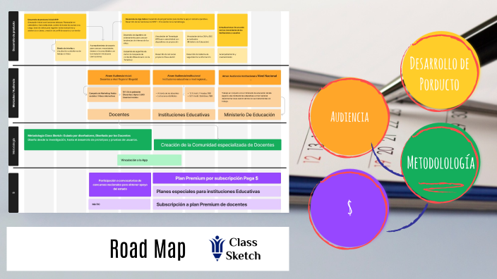 Road Map Class Sketch by Daniel Arias on Prezi