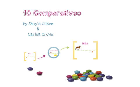 Spanish by Carina Crowe on Prezi