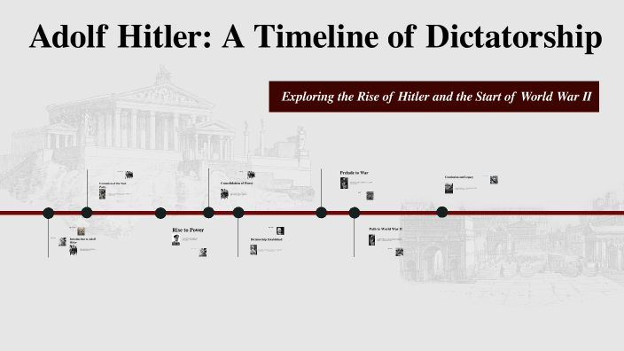 Adolf Hitler: A Timeline of Dictatorship by Marsel Afrin on Prezi