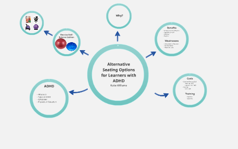 Alternative Seating Options for Learners with ADHD by Katie Williams on ...