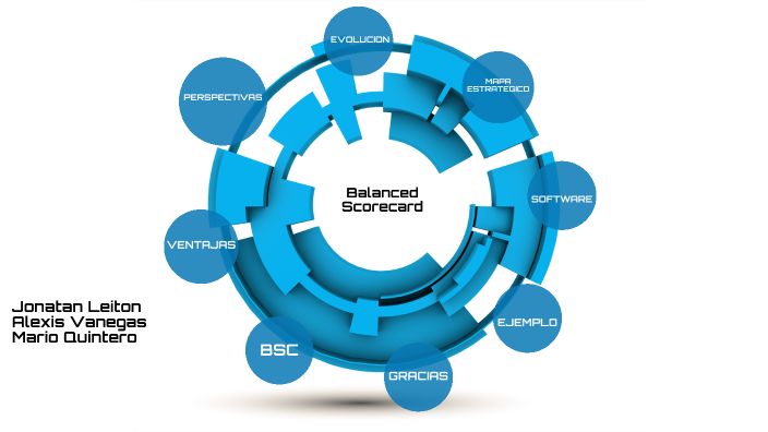 Balanced Scorecard by Mario Quintero