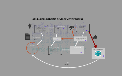 APS DIGITAL BADGING DEVELOPMENT PROCESS by on Prezi