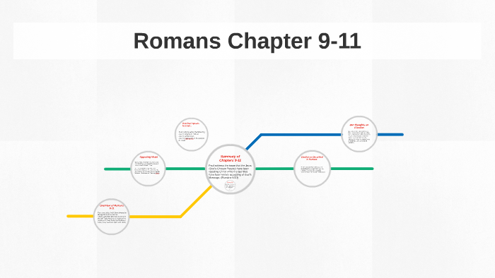 Romans Chapter 9-11 by David Benson on Prezi
