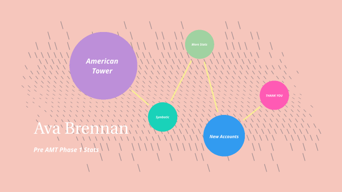 Ava Brennan by Ava Brennan on Prezi