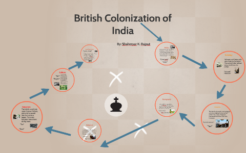 British Colonization of India by Shaheryar Rajput on Prezi