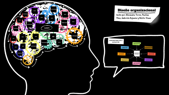 diseño organizacional by Jael Torres Naranjo on Prezi