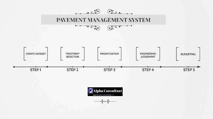 ROAD ASSET MANAGEMENT SYSTEM by Son Pham on Prezi
