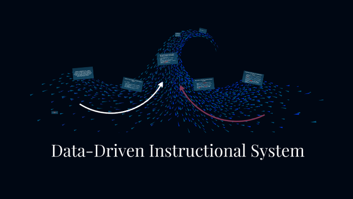 Data-Driven Instructional System by LIZZETTE CARRENO on Prezi