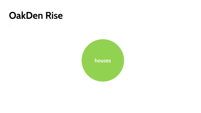 Oakden rise by samih mounzer on Prezi