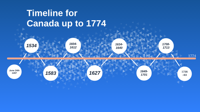 Timeline for Canada up to 1774 by Kendra Hancock on Prezi