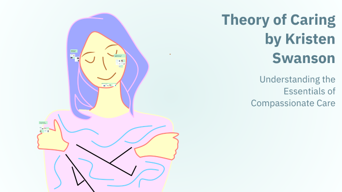 Theory of Caring by Kristen Swanson by sariya rosales on Prezi