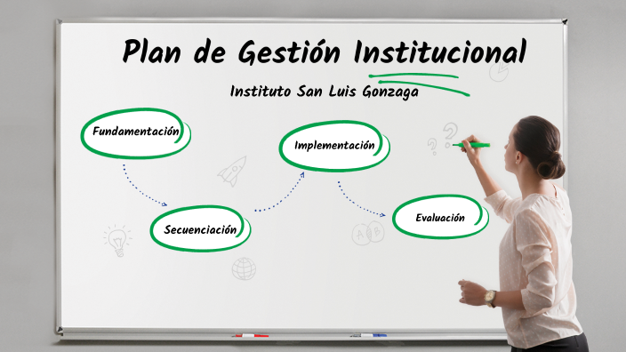 Plan de Gestión Institucional by María Constanza Moyano on Prezi