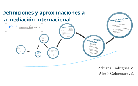 Definiciones y aproximación a la mediación internacional by Alexis ...