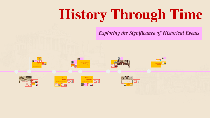 History Through Time by Bı saniyeee on Prezi