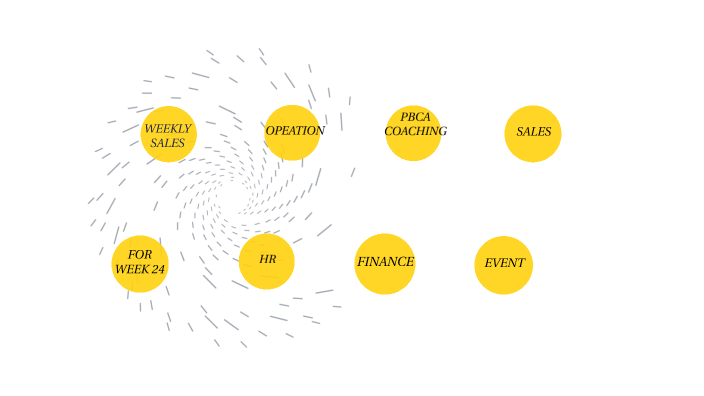 SAP WEEK 23/2022 by Sports Arena Puchong on Prezi