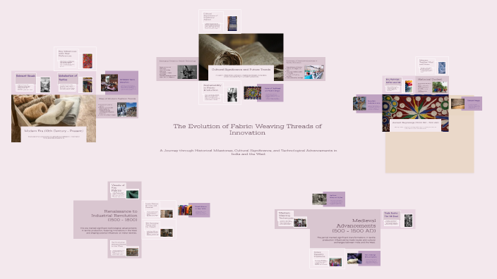 The Evolution of Fabric: Weaving Threads of Innovation by prof ...