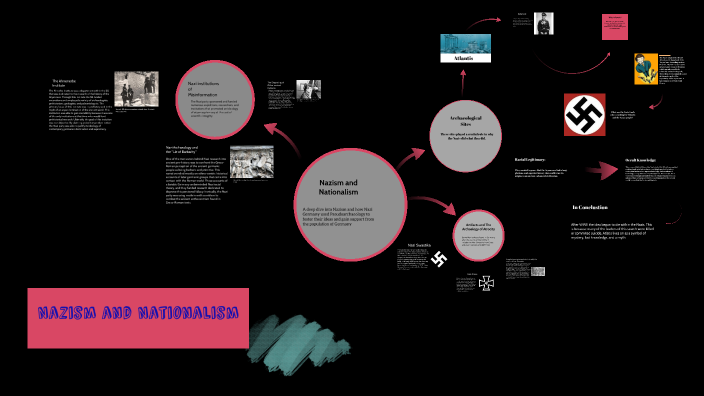 Nazism and Nationalism by Braeden Neu on Prezi