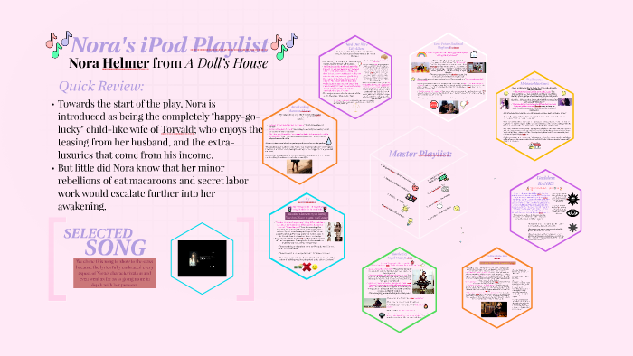 Nora's iPod Playlist by S. S. on Prezi
