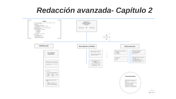 Redacción Avanzada- Capítulo 2 by Lwuire Sleit on Prezi